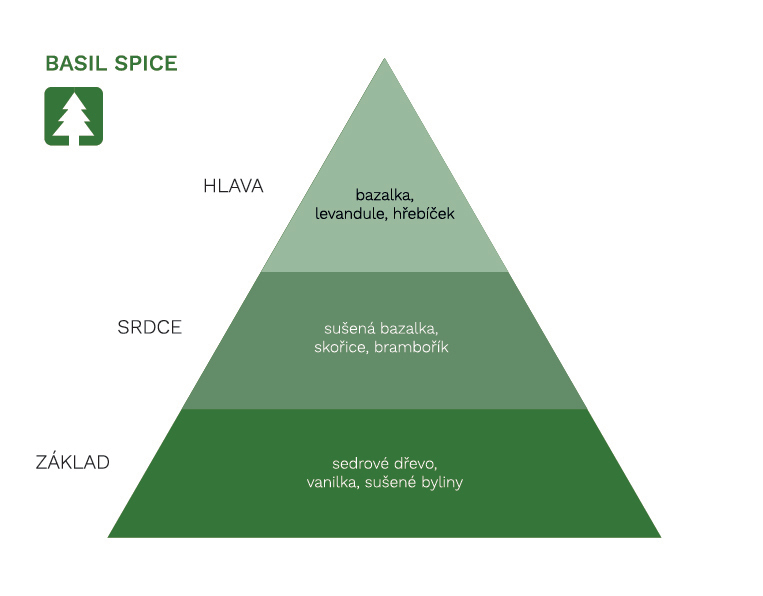 BASIL SPICE - Aria Pura
